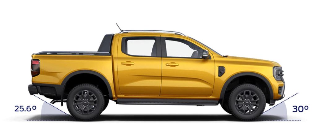 Ford Next-Gen Ranger - Ford RMA