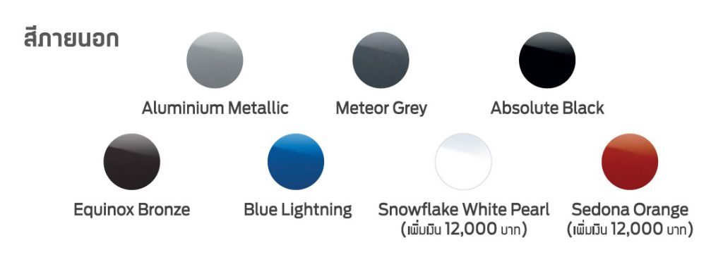 รีวิว Ford Next-Gen Everest รถครอบครัวอเนกประสงค์ - Ford RMA