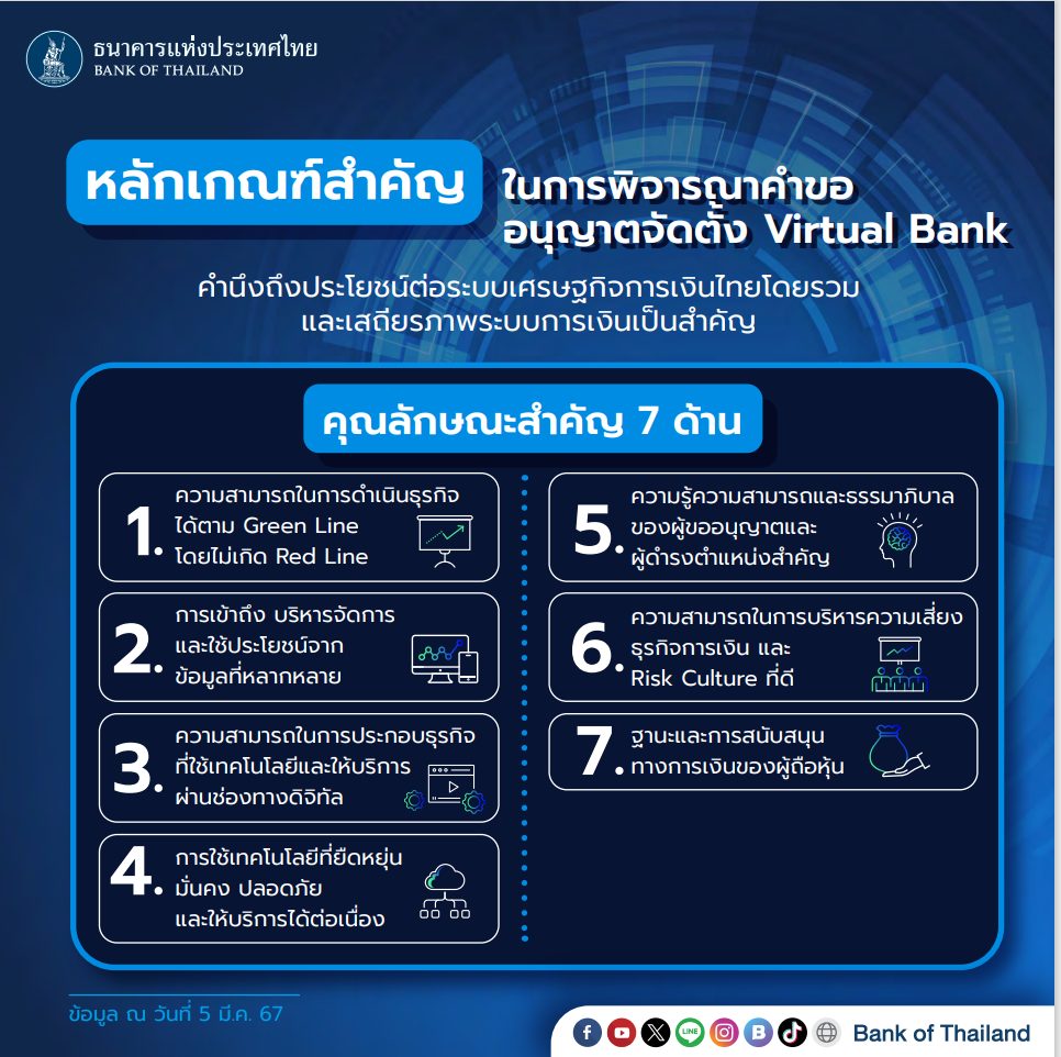 Virtual Bank คืออะไร ธนาคารเสมือนจริงยุคดิจิทัล - Ford RMA